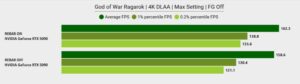FREE PERFORMANCE! Nvidia Drivers & Resizable Bar – How To Correctly Use ...