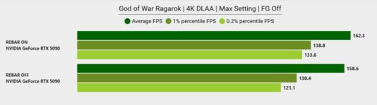 FREE PERFORMANCE! Nvidia Drivers & Resizable Bar – How To Correctly Use ...
