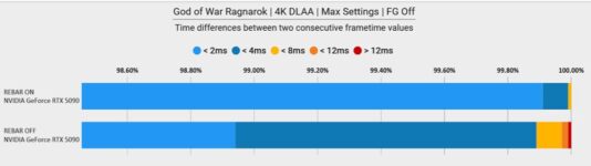 FREE PERFORMANCE! Nvidia Drivers & Resizable Bar – How To Correctly Use ...