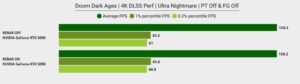 FREE PERFORMANCE! Nvidia Drivers & Resizable Bar - How To Correctly Use ...