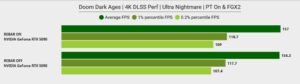 FREE PERFORMANCE! Nvidia Drivers & Resizable Bar - How To Correctly Use ...