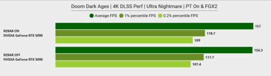 FREE PERFORMANCE! Nvidia Drivers & Resizable Bar – How To Correctly Use ...