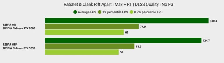 FREE PERFORMANCE! Nvidia Drivers & Resizable Bar – How To Correctly Use ...