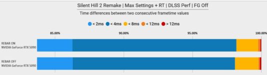 FREE PERFORMANCE! Nvidia Drivers & Resizable Bar – How To Correctly Use ...