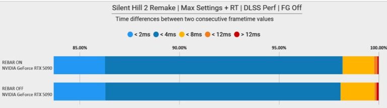 FREE PERFORMANCE! Nvidia Drivers & Resizable Bar - How To Correctly Use ...